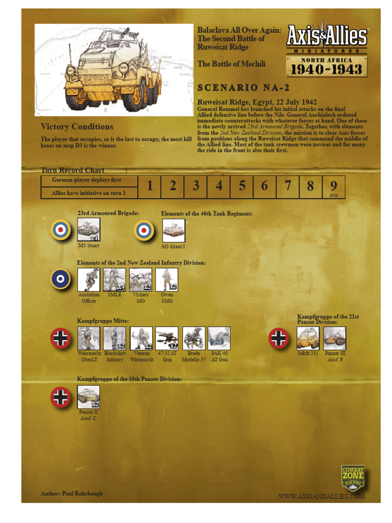 Scenario - NA2 Balaclava All Over Again. Ruweisat Ridge (N.A Maps D1&3 ...