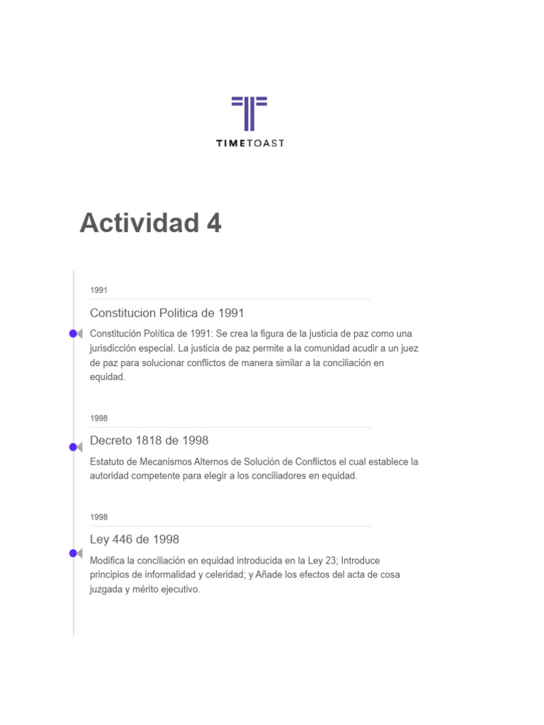 Actividad 4 Timeline - Timetoast Timelines | PDF | Justicia de la Paz | Juez