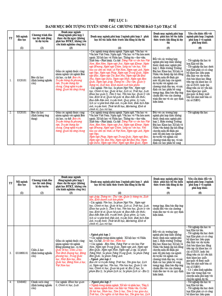 DM Doi Tuong BTKT THS | PDF