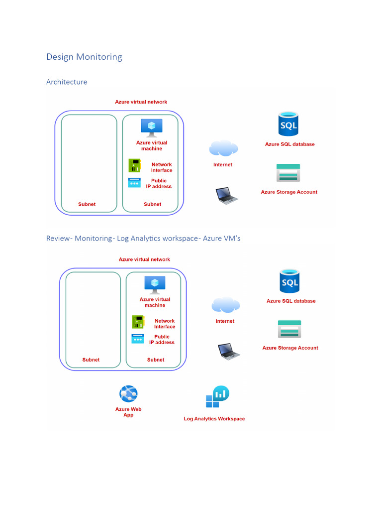 Diagrams | PDF | Microsoft Azure | Databases