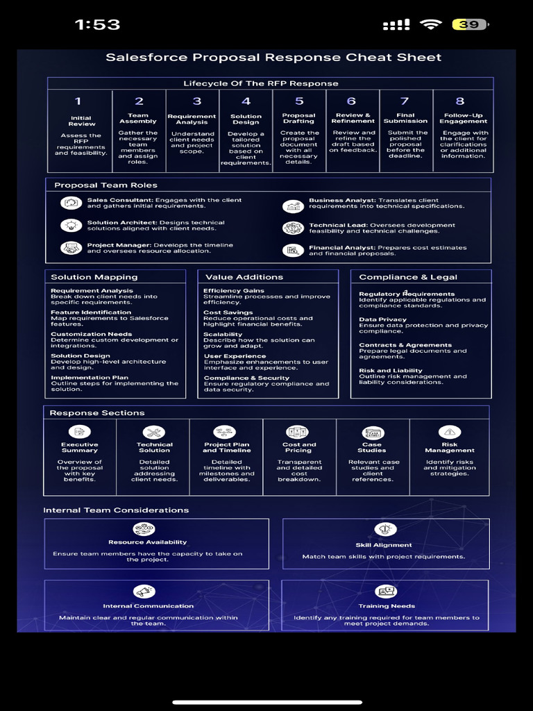 Proposal Response Cheat Sheet | PDF