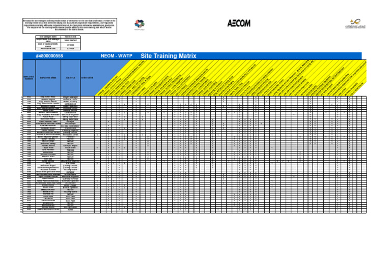 WWTP - General training matrix with annual traning needs assessment ...