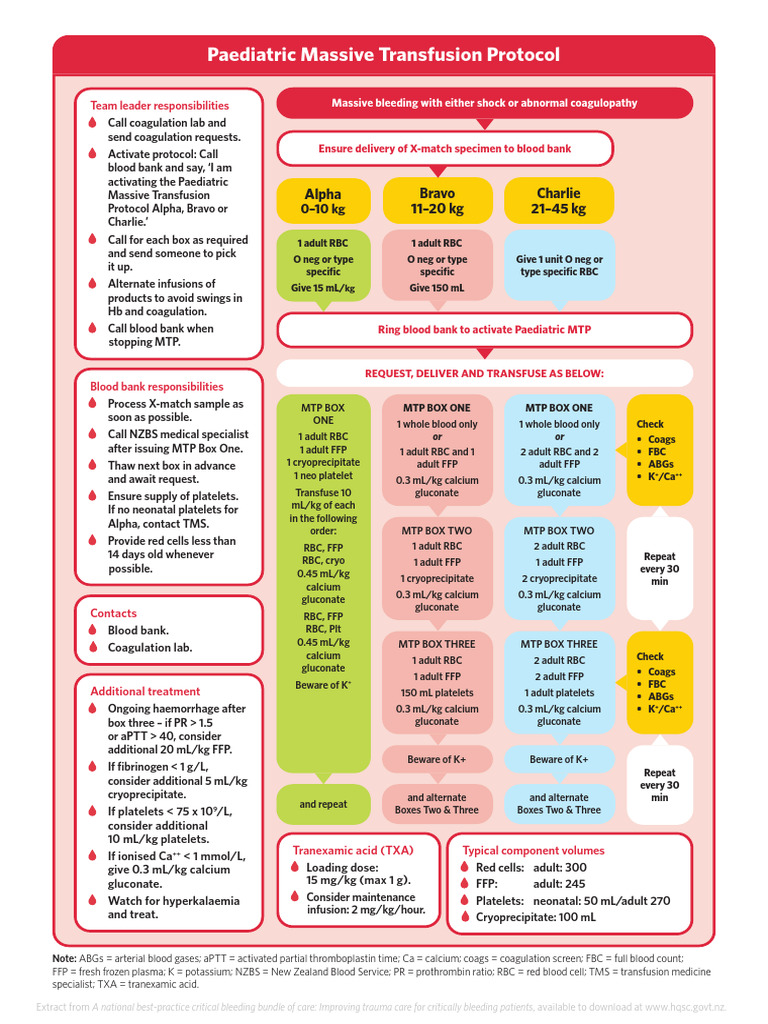 A3_Paediatric_MTP-v2 | Download Free PDF | Blood Transfusion | Blood Type