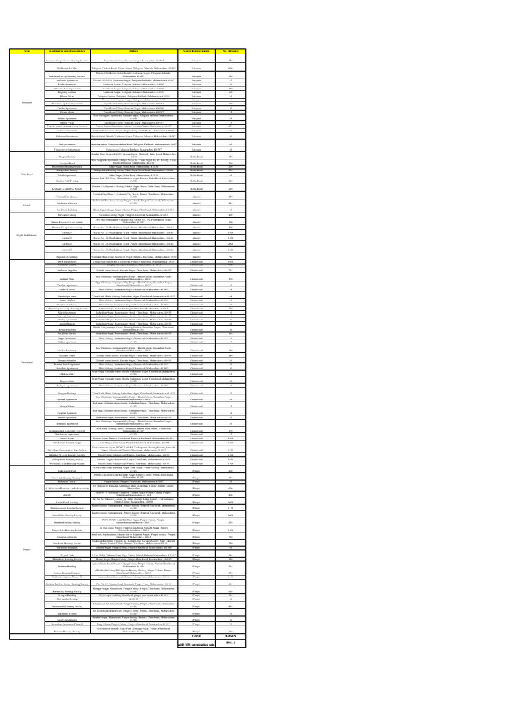List of Apartments Data Final | PDF