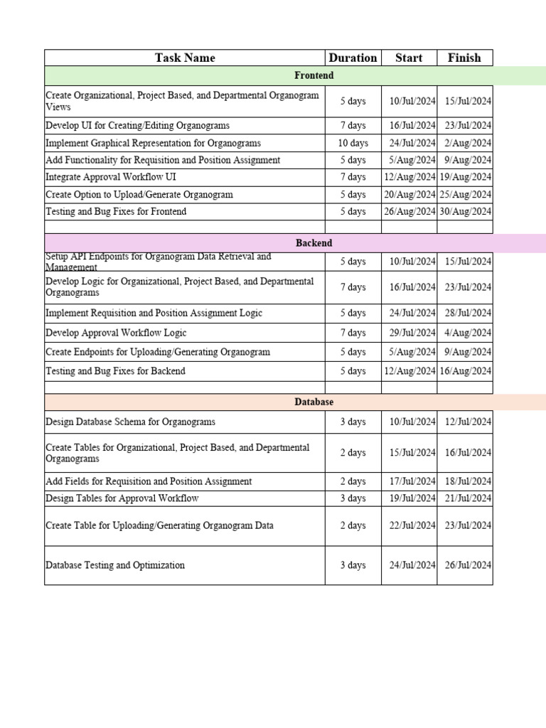 HRIS - Orgranogram Tasks | PDF | Databases | Software Engineering