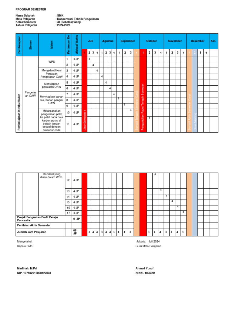 Contoh Program Semester | PDF