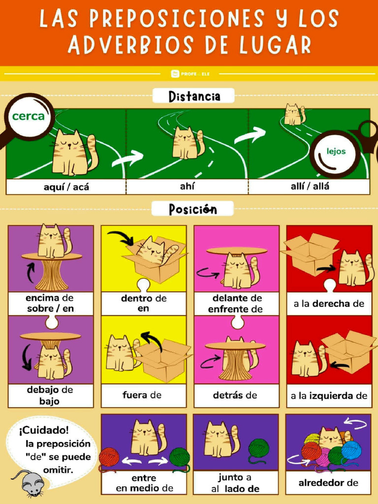 Preposiciones y Adverbios de Lugar | PDF