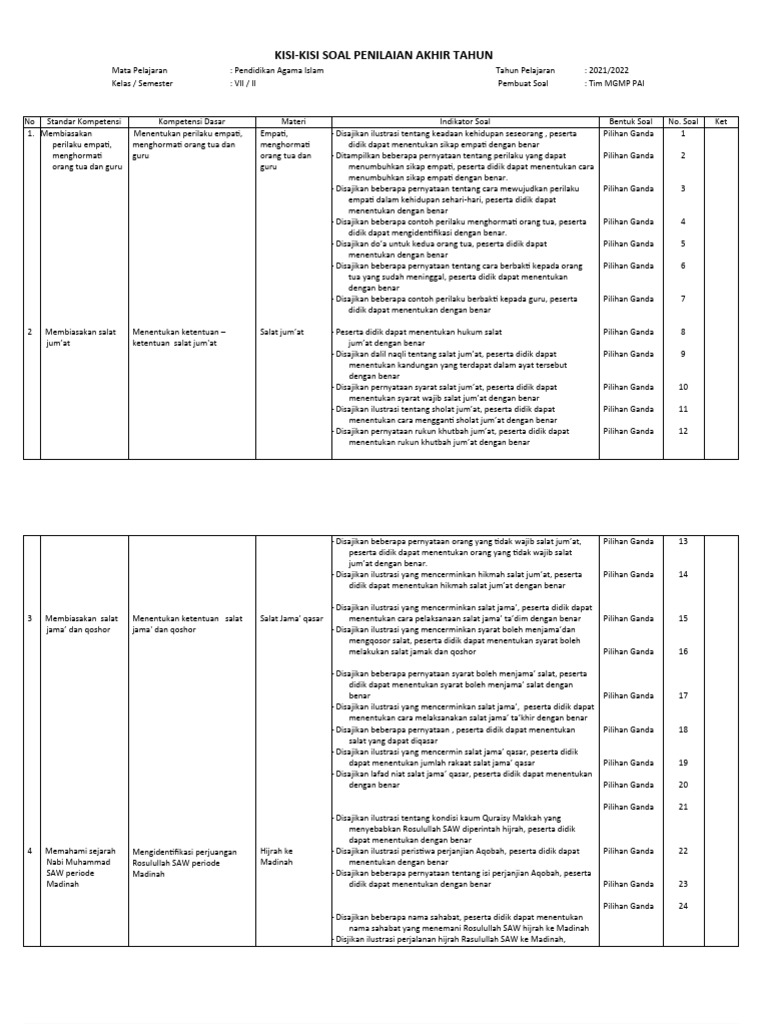 Kisi-Kisi Soal PAI Kelas VII 2021/2022 | PDF