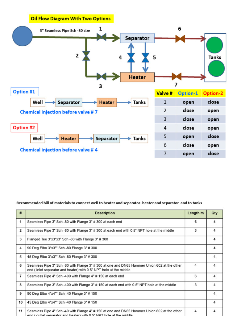 Recommend Materials For Surface Facility Connection | PDF | Pipe (Fluid Conveyance) | Valve