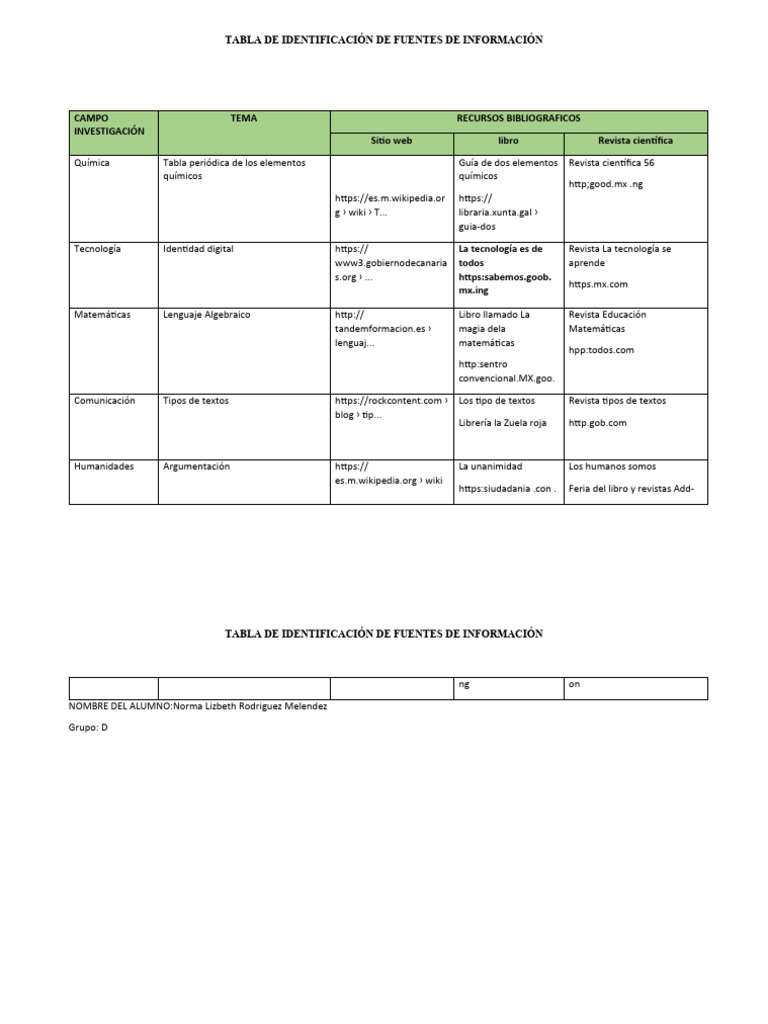 Tabla Fuentes de Información | PDF | Science