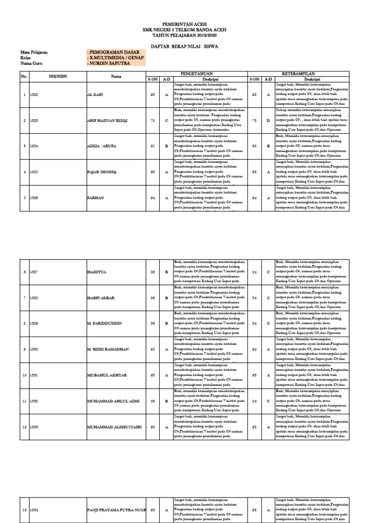 Final Nilai X-MM Pemograman Dasar Genap 2020 | PDF