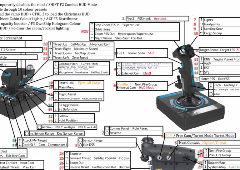 Hotas X-56 Button Layout | PDF