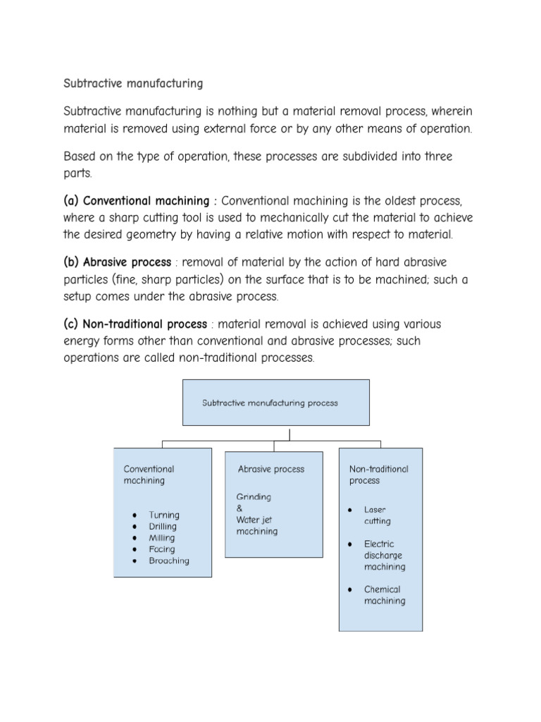 Subtractive Manufacturing | PDF | 3 D Printing | Business Process