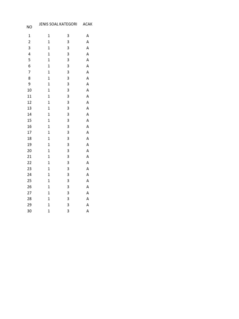 Simkomdig All Kelas X | PDF