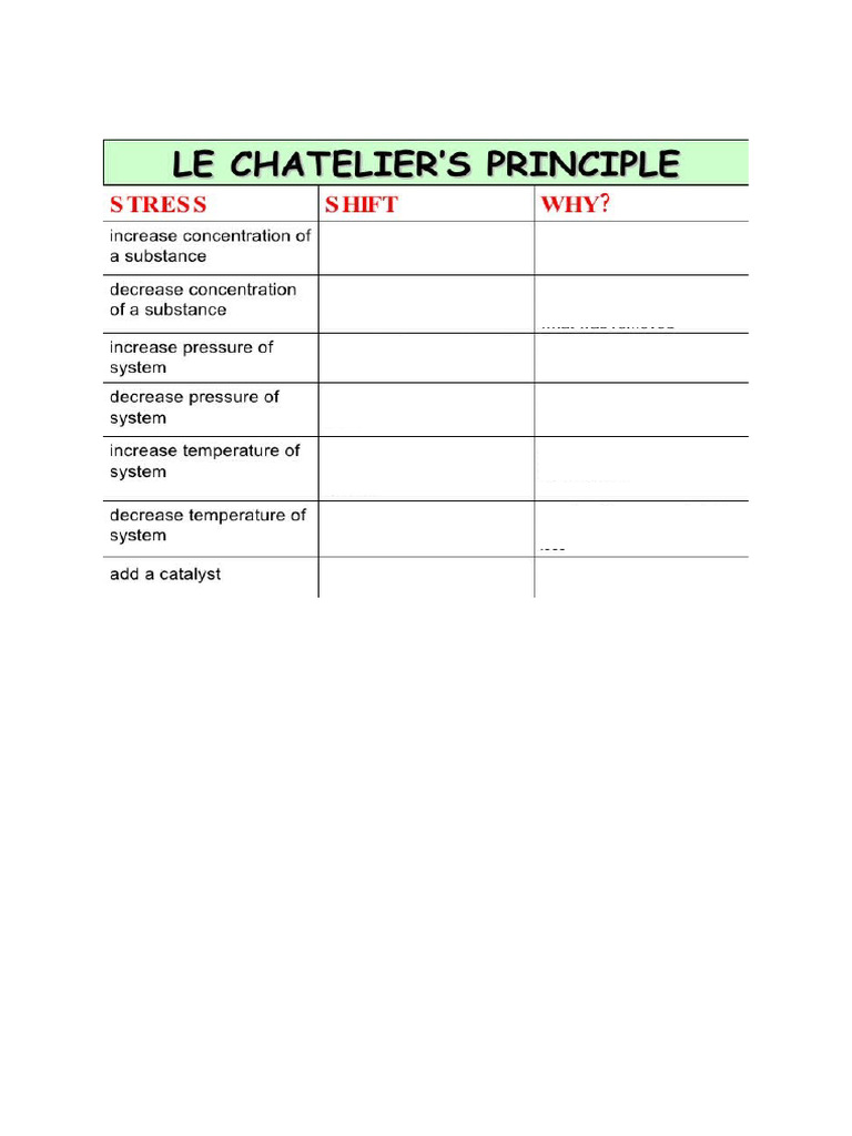 Le Chateliers Principle Table For | PDF
