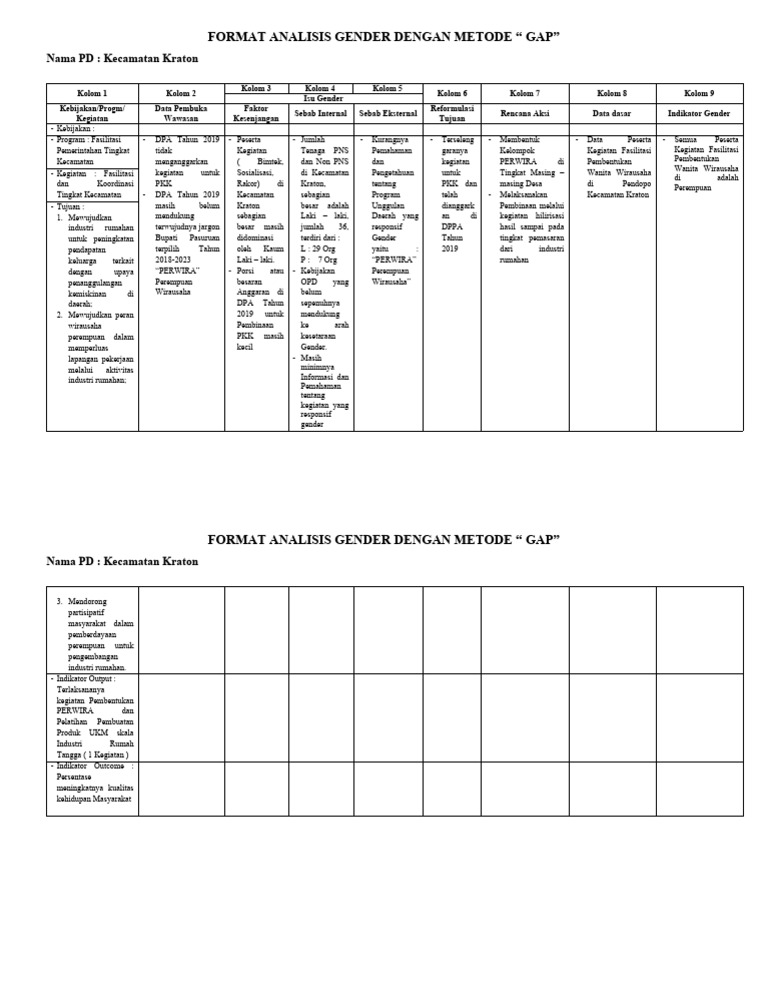Format Analisis Gender Dengan Metode Gap Pdf 2748