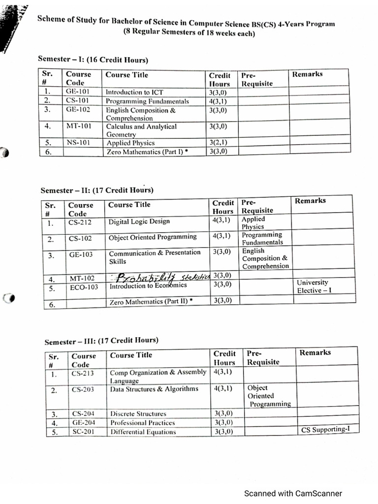 Scheme of Studies Bscs New | PDF