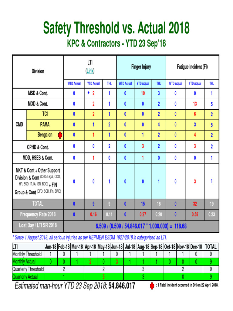SafCon Q3 2018 - KPCstatistics | PDF