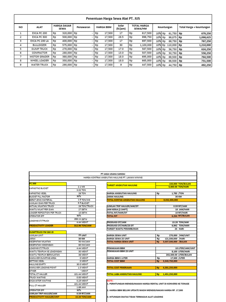 Harga Sewa Alat dan Hauling PT JUS | PDF | Griya & Taman | Teknologi ...