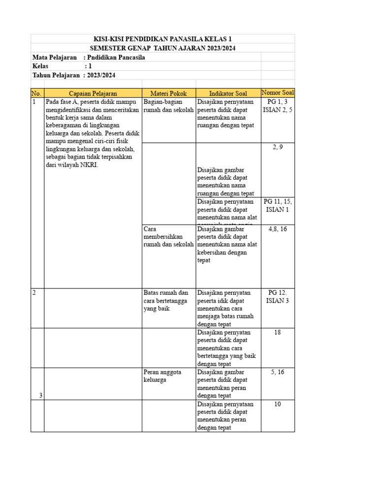 Kisi-Kisi Pendidikan Pancasila Sas Genap | PDF