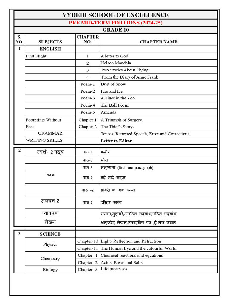 Grade 10 Pre Mid-Term Portions 2024-25 | PDF