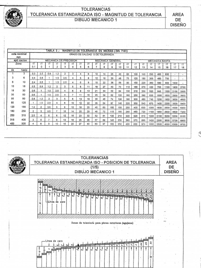 Cap-09. Tolerancias ISO y Ajustes | PDF