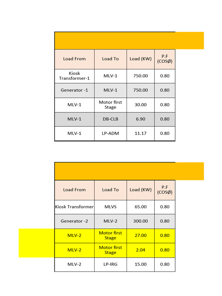 Voltage Drop Calculations | PDF | Electrical Engineering | Power ...
