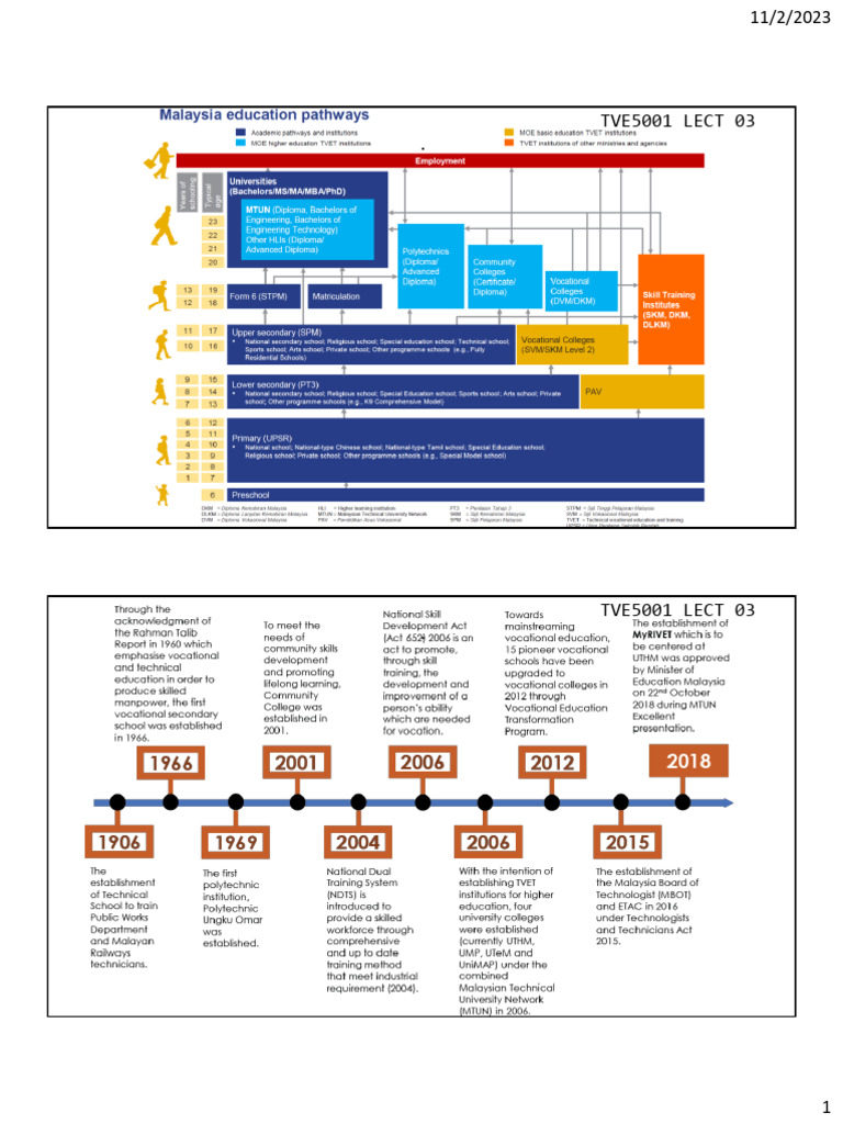 Lect 03 | PDF | Resource | Goal