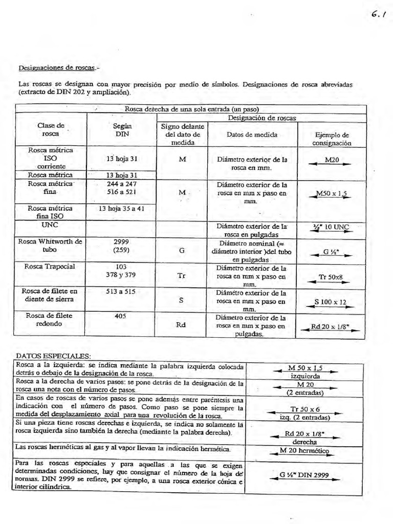 Cap-06 Designacionesrosca | PDF