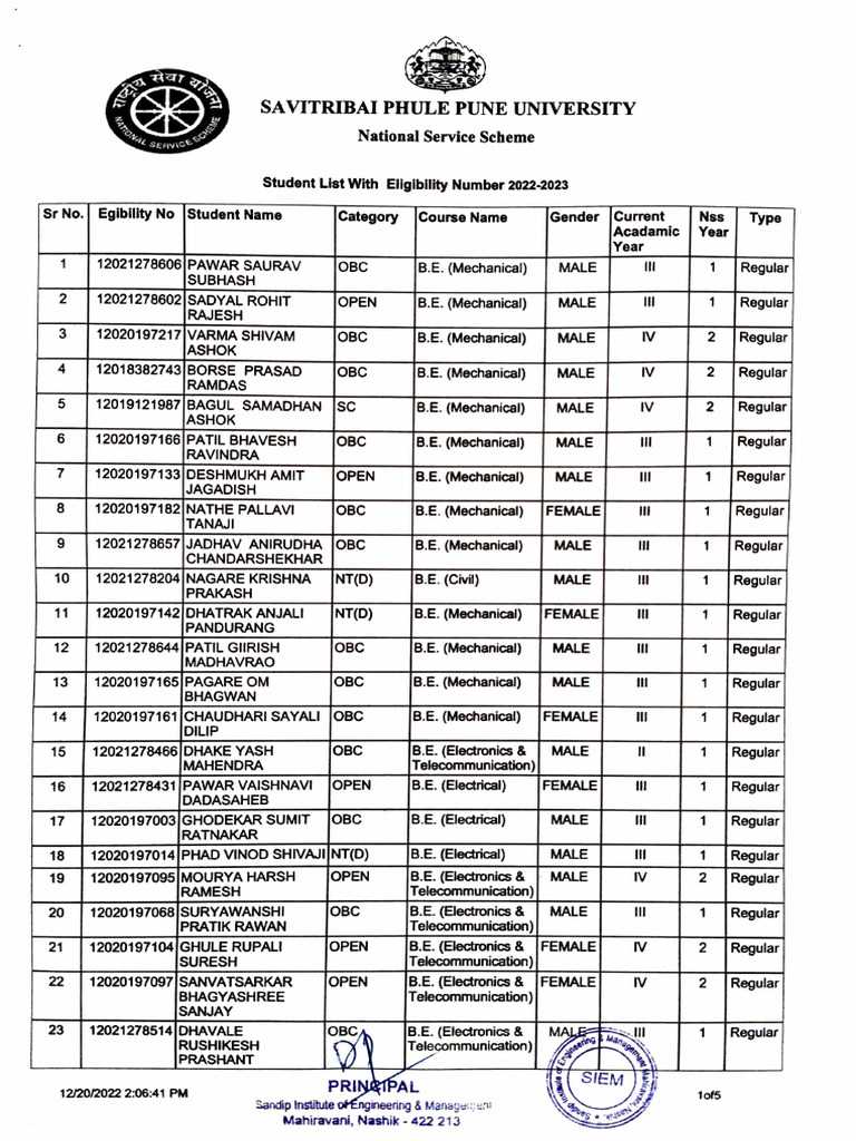 NSS Student Eligibility List 2022-23 | PDF | Engineering
