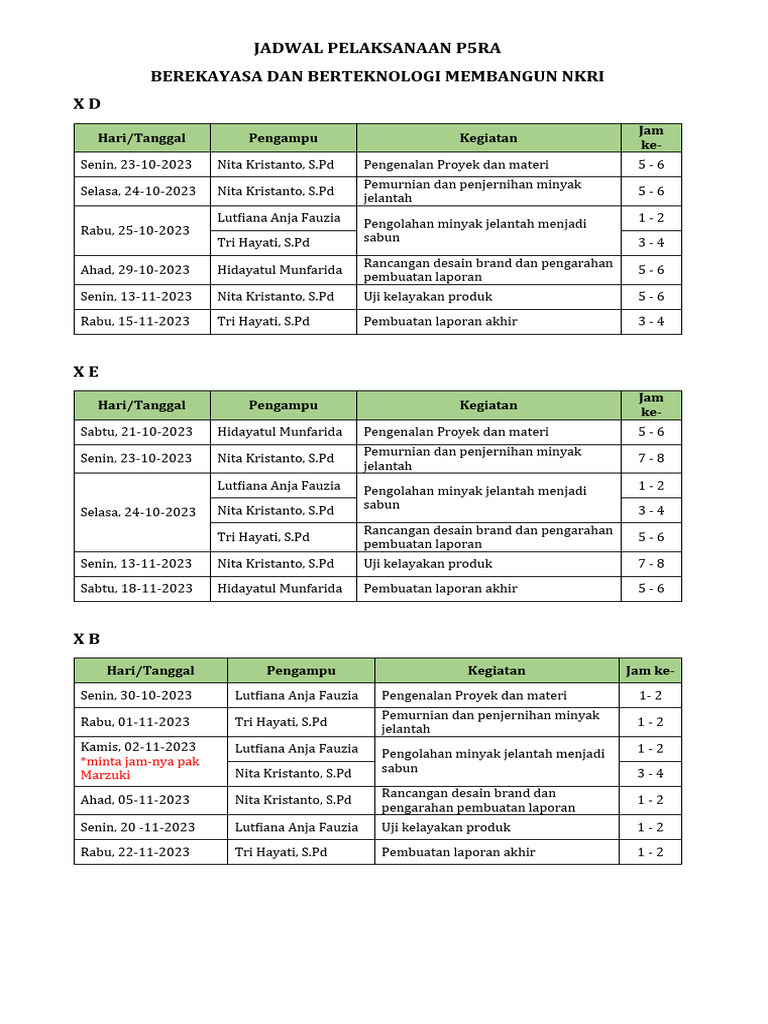 Jadwal Pelaksanaan P5ra | PDF | Seni