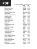 Retail Store Manager Daily Checklist Template | PDF | Finance & Money ...