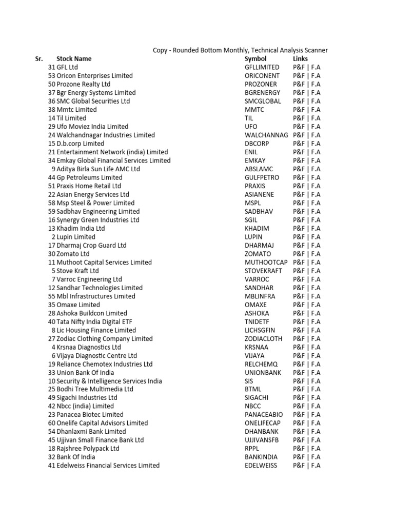 Copy - Rounded Bottom Monthly, Technical Analysis Scanner | PDF ... Copy - Rounded Bottom Monthly, Technical Analysis Scanner | PDF ...