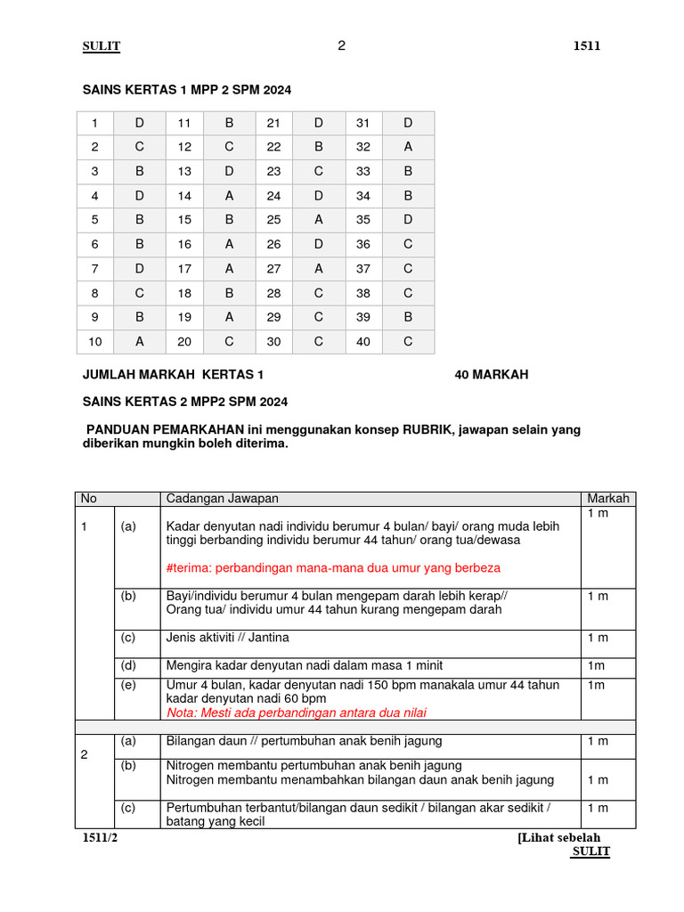 Skema SPM Sains 2024 Terengganu | PDF