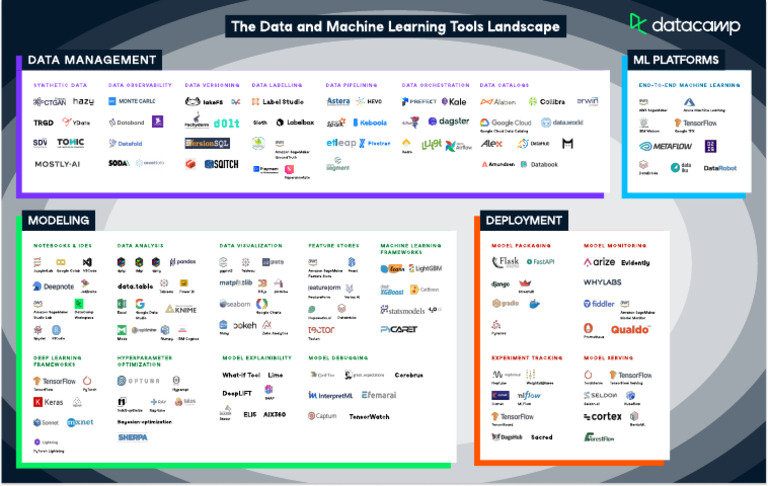 Cheat Sheet Data and Machine Learning Tools Landscape 1669819463 | PDF ... Cheat Sheet Data and Machine Learning Tools Landscape 1669819463 | PDF ...