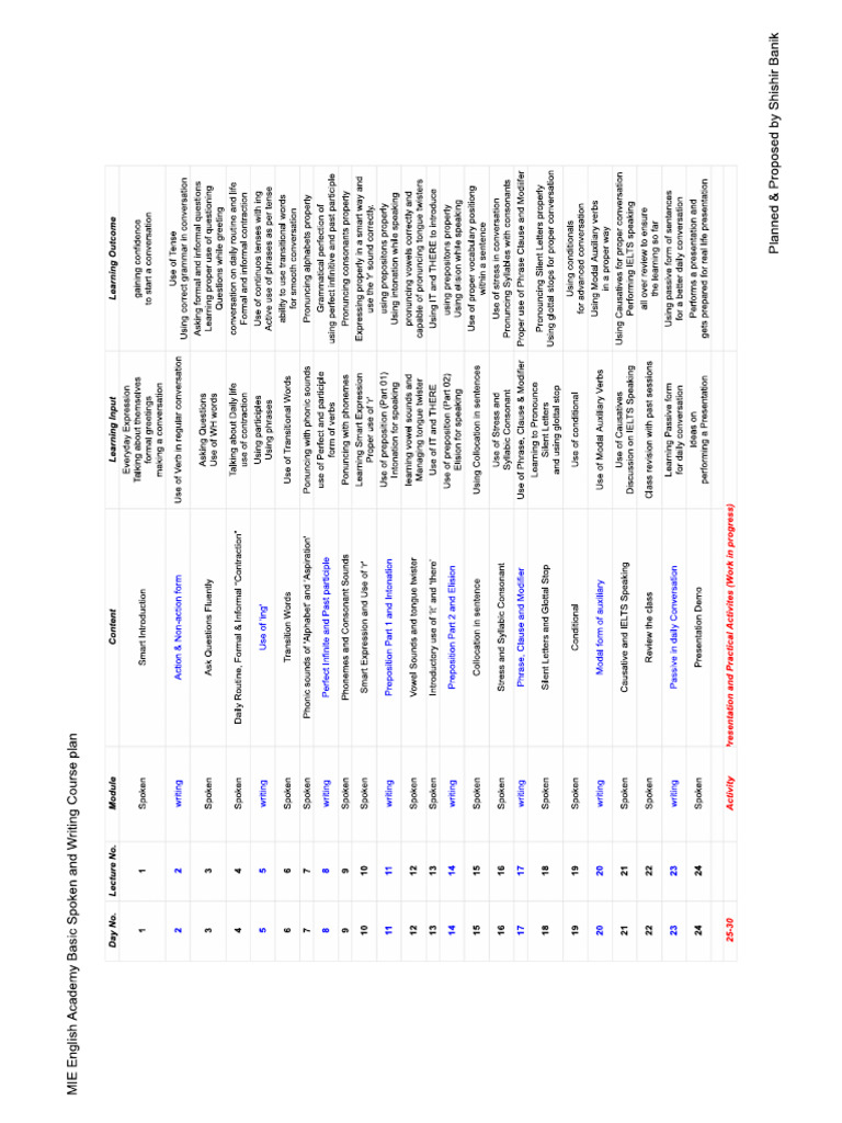 Basic S&W Plan | PDF