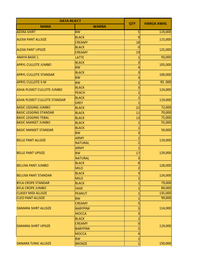 Data Reject Januari 202421 | PDF | Clothing