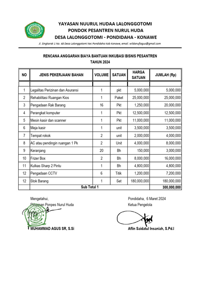 RAB Inkubasi Bisnis Pesantren 2024 | PDF