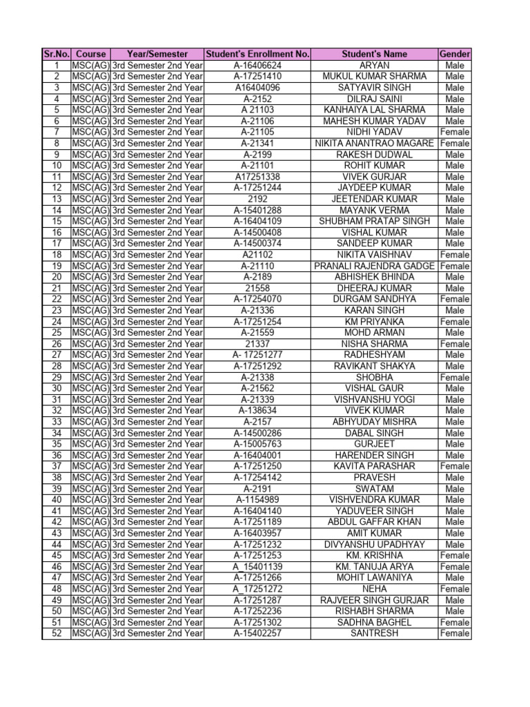 students details 2024 tablets 01072024 | PDF