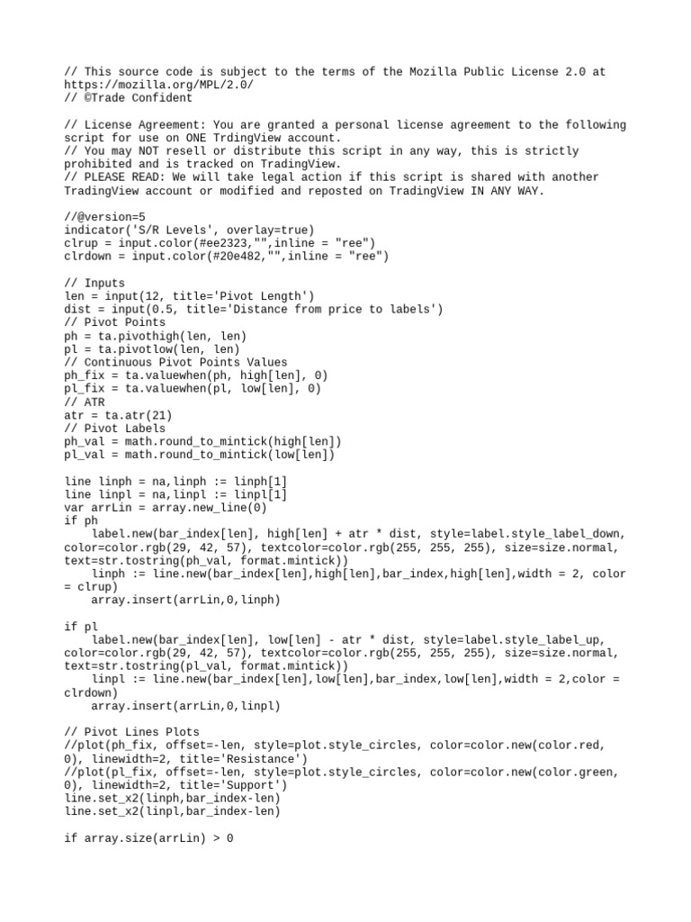 Support and Resistance Levels Script | PDF