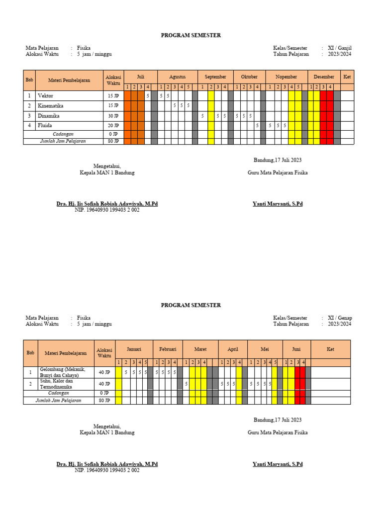 Prosem Fisika 2023 2024 | PDF