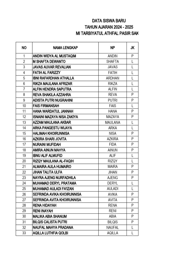 Data Siswa Baru Mi 2024 2025 Pdf Agama And Spiritualitas