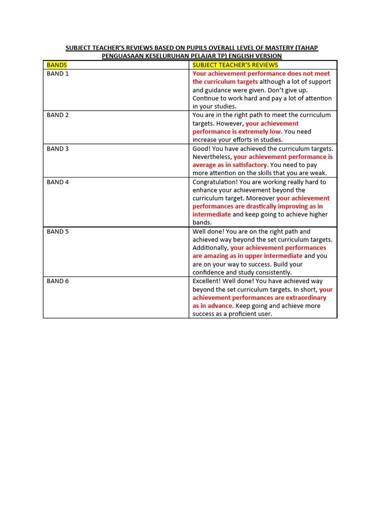 Ulasan Guru Bi PBD | PDF | Self-Improvement | Wellness