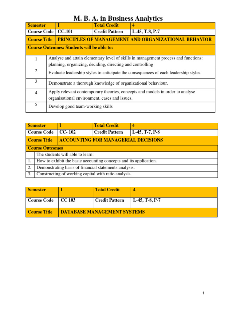 MBA Business Analytics Data | PDF | Analytics | Apache Hadoop