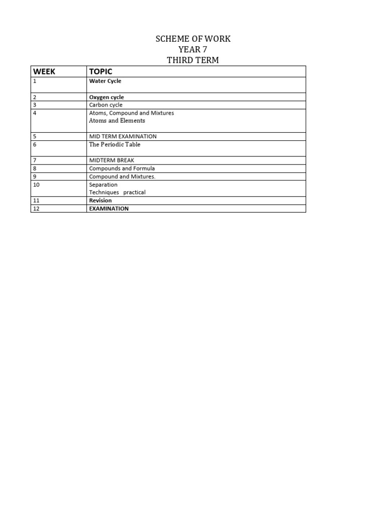 Chemistry Scheme of Work | PDF