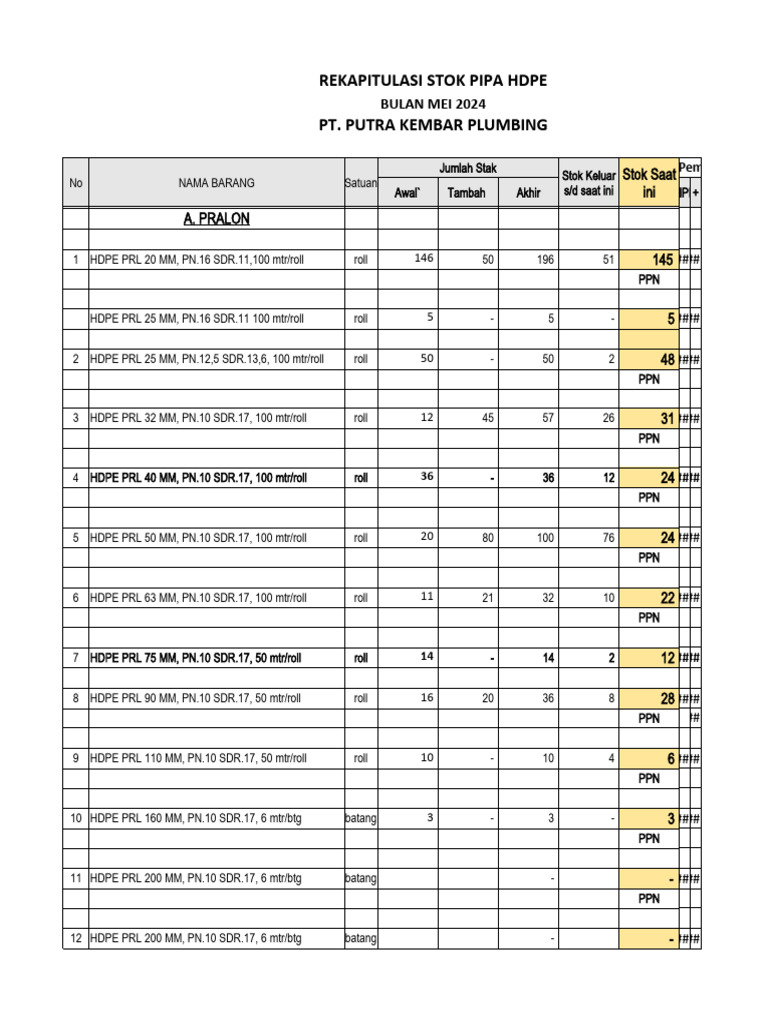 Stok Pipa Hdpe Pt. PKP | PDF