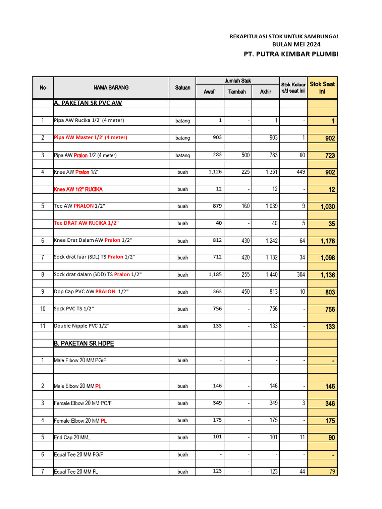 Stok Sambungan Rumah Pt. PKP | PDF
