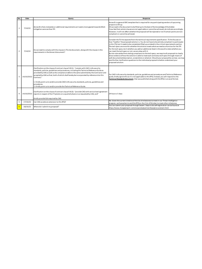 Corrigendum 3 For ITQ 2022-00659 | PDF | Specification (Technical Standard)