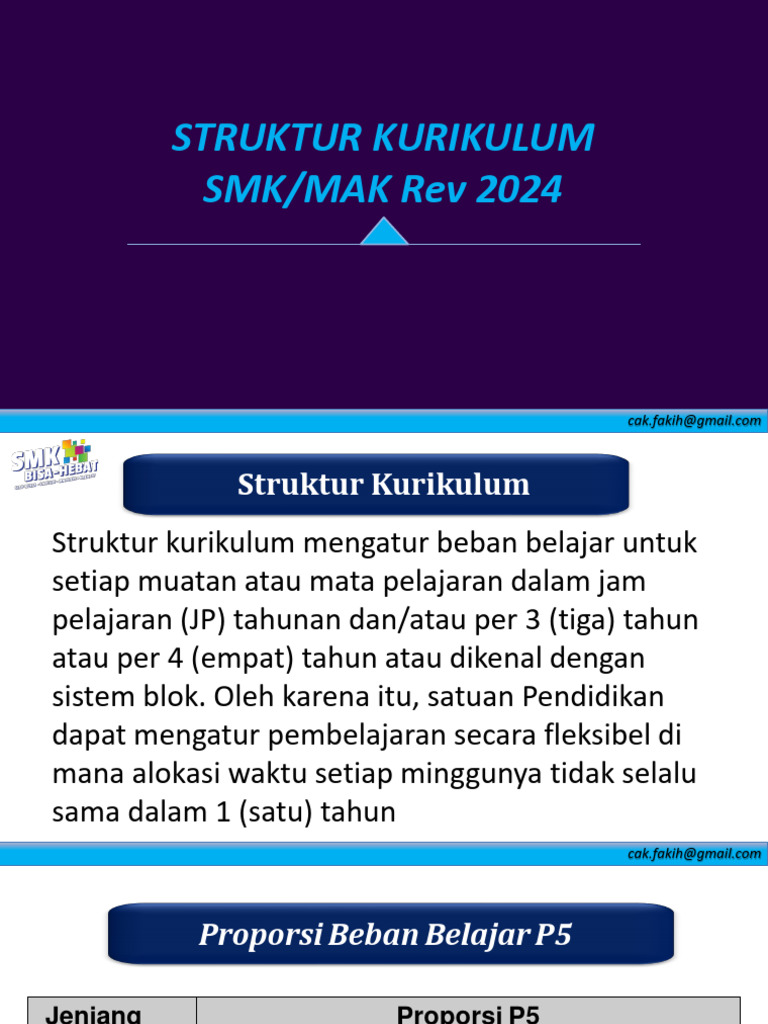 Ringkasan Struktur Kurikulum SMK Rev Tahun 2024 | PDF