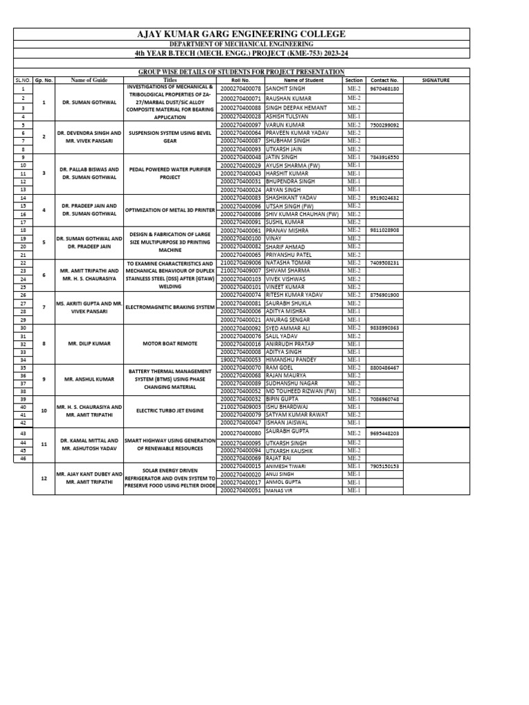 LIST OF PROJECT GROUPS (1) | PDF | Mechanical Engineering | Applied And Interdisciplinary Physics